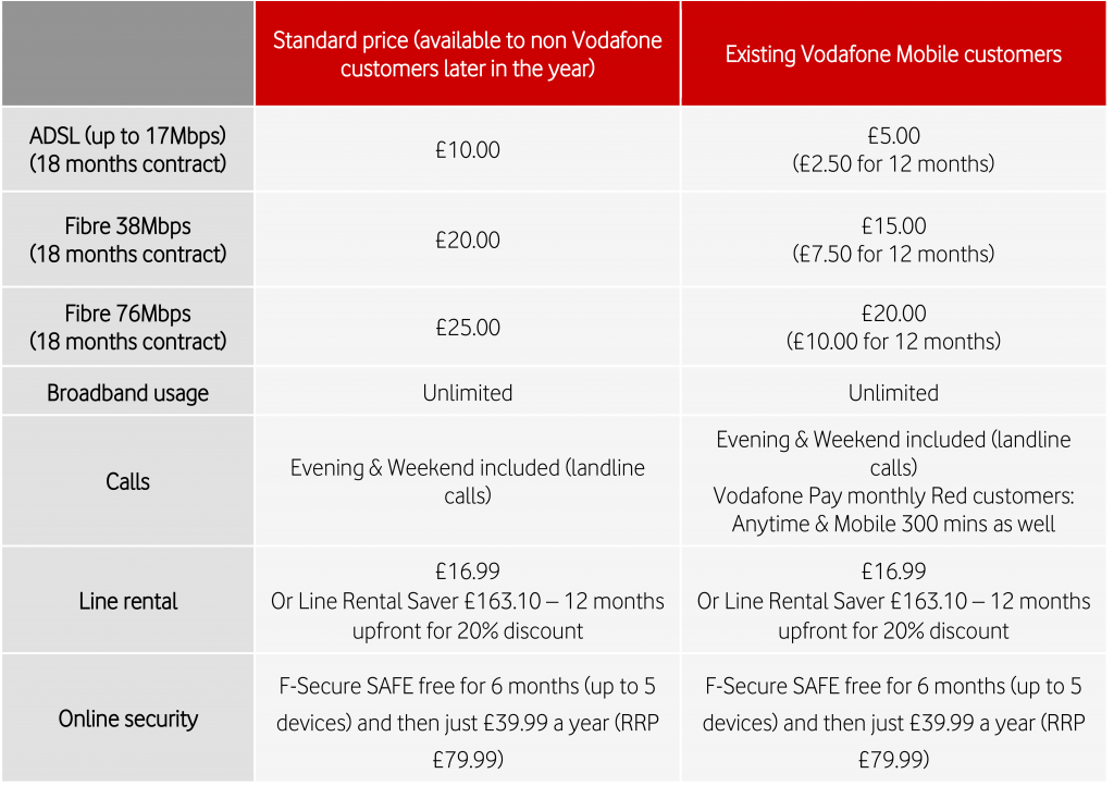 'VODAFONE CONNECT' BROADBAND AND HOME PHONE SERVICES NOW AVAILABLE TO ...