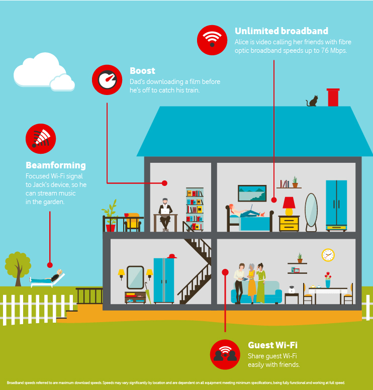 Vodafone Connect Infographic 2 - Vodafone UK News Centre