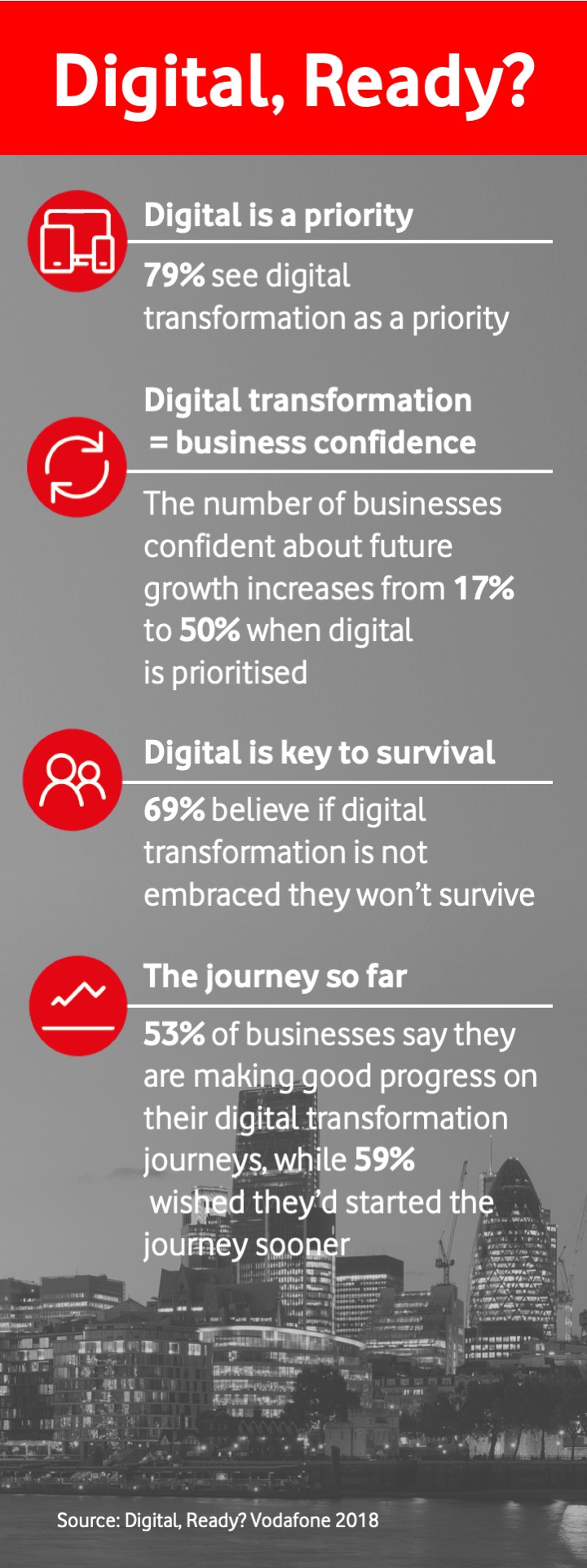 VODAFONE-DIGITAL-READY -INFOGRAPHIC - Vodafone UK News Centre
