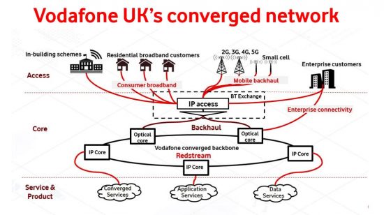 A basic guide to Vodafone's UK network - it's more than just masts