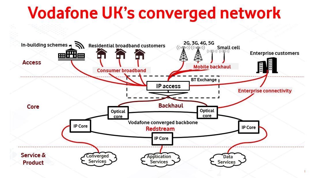 A basic guide to Vodafone's UK network - it's more than just masts