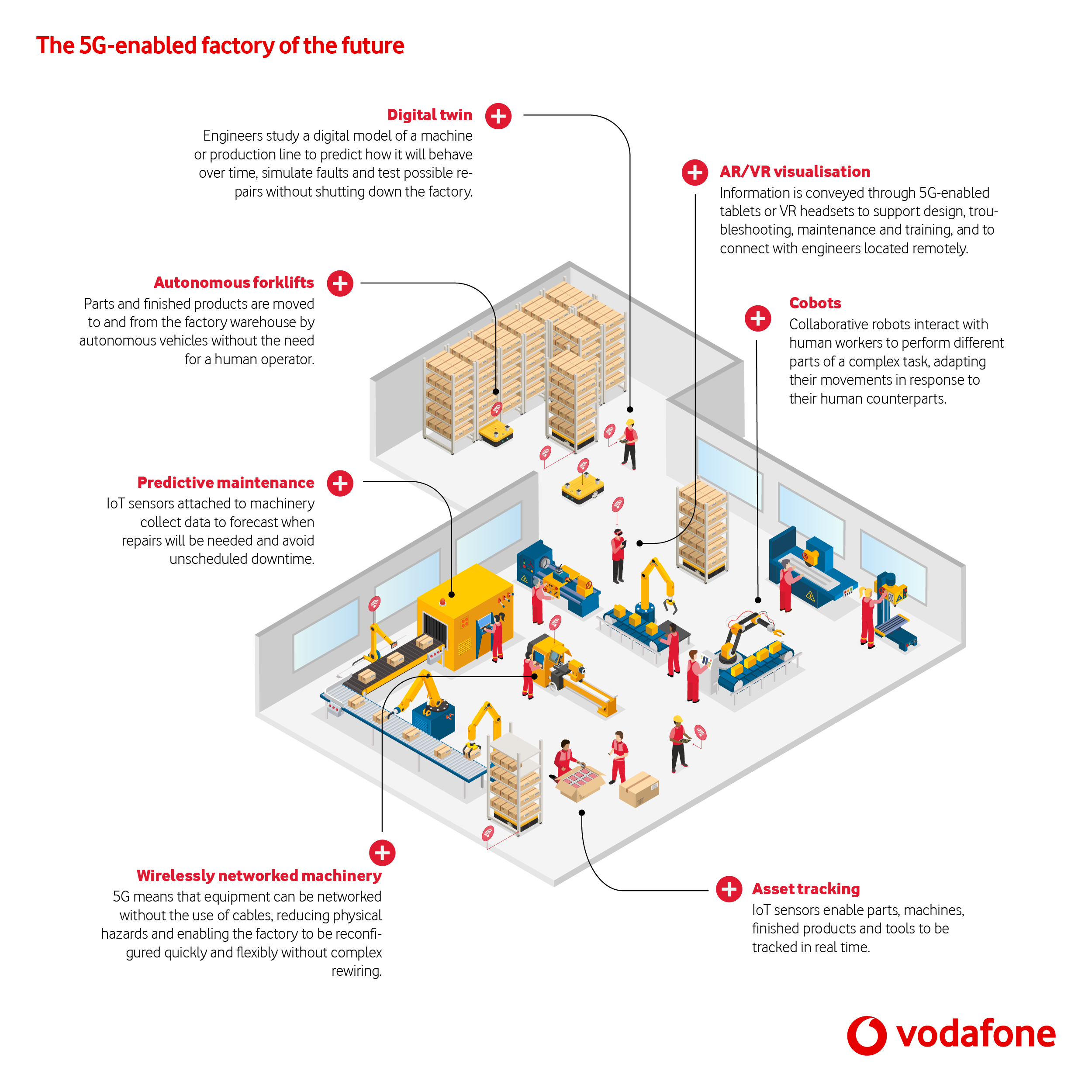 5G manufacturing factory infographic - Vodafone UK News Centre