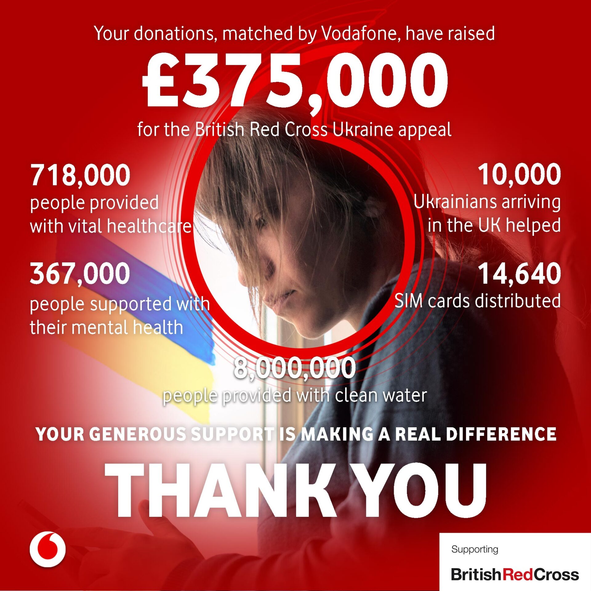 How the Red Cross and Vodafone are helping Ukrainians