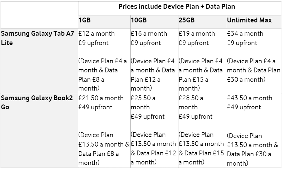 EVO laptops and tablets Samsung example table - Vodafone UK News Centre