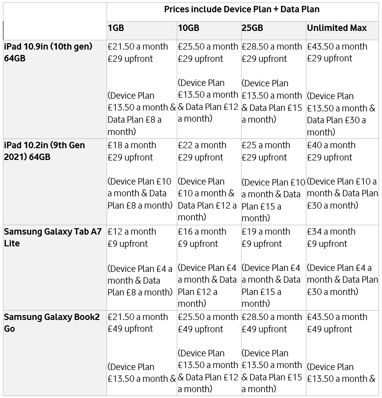 EVO laptops and tablets example table - Vodafone UK News Centre