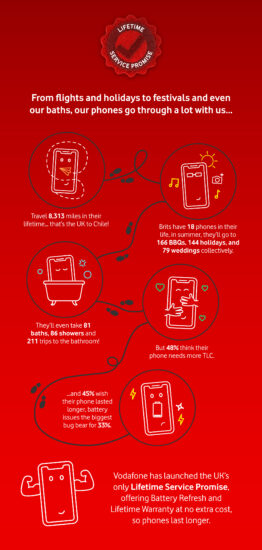 LSP Infographic - branded - Vodafone UK News Centre